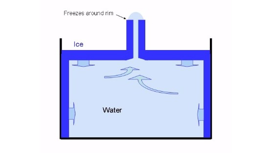 What causes ice spikes to form? | king5.com